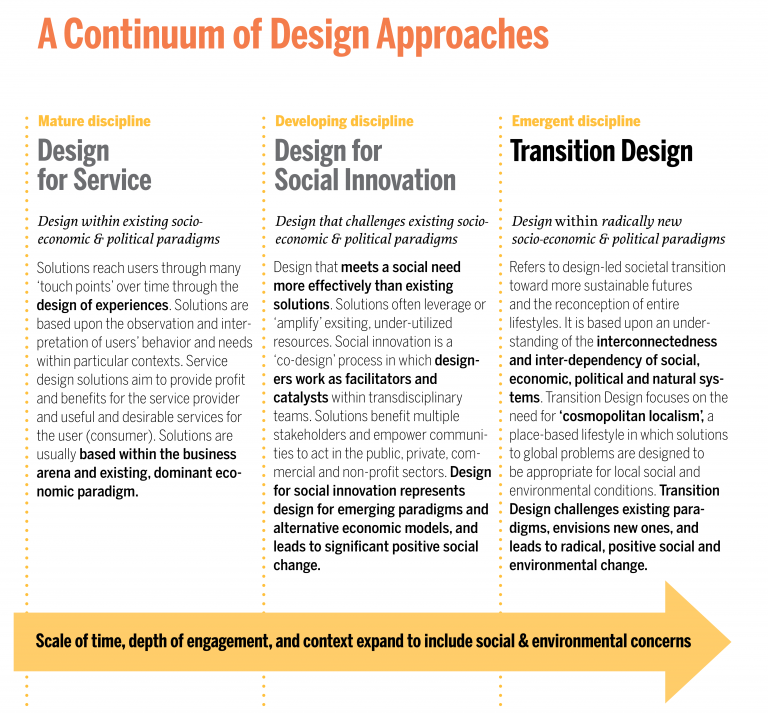 The Transition Design Framework – Transition Design Seminar CMU