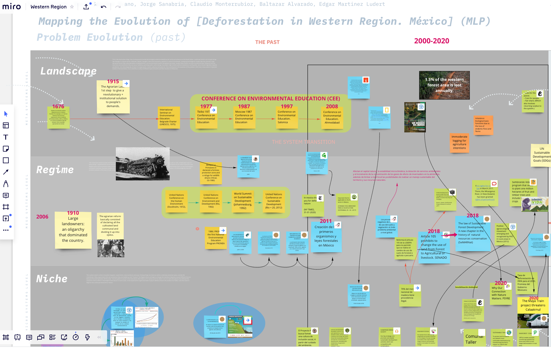 Assignments Transition Design Seminar Cmu