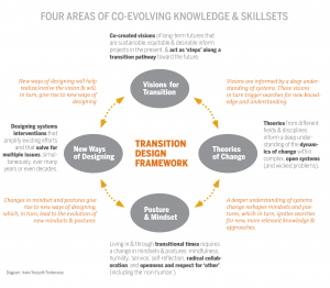 The Transition Design Framework – Transition Design Seminar CMU